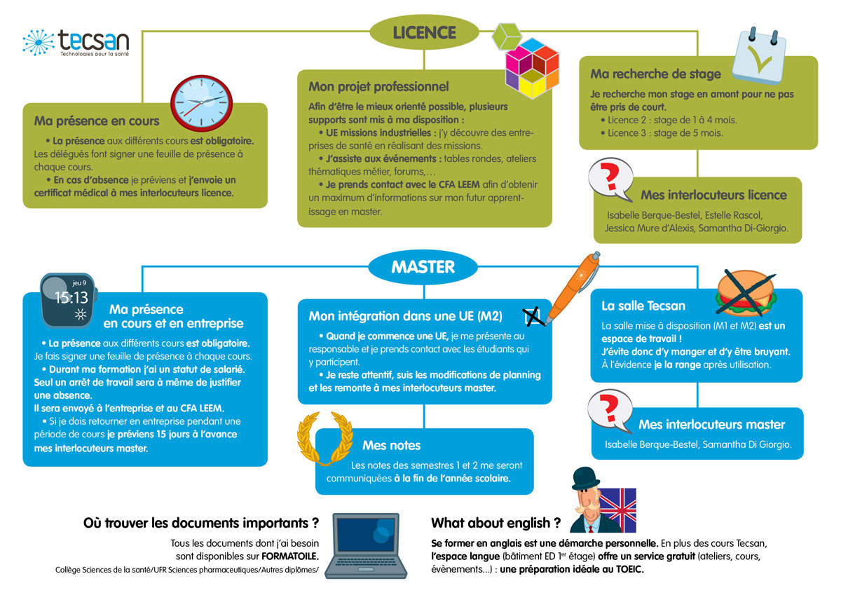 Student easy life – Cursus TECSAN